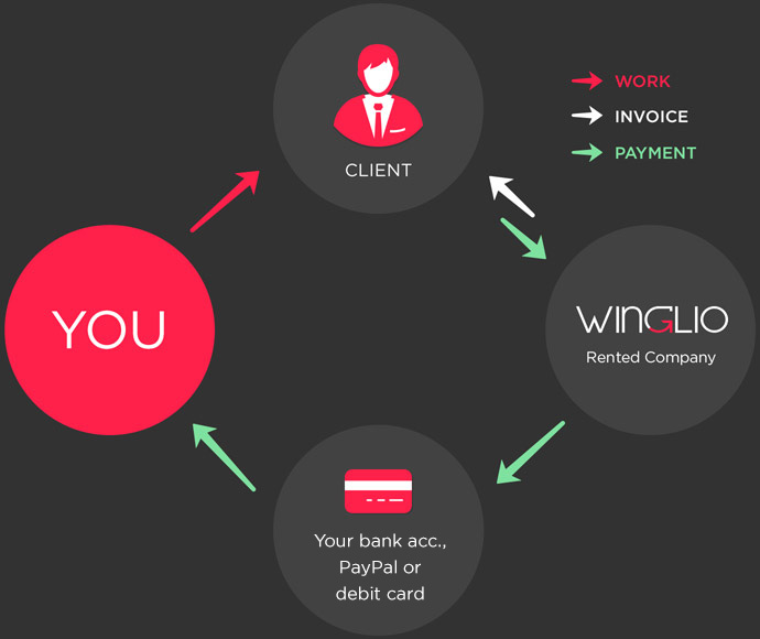 Winglio - Rent a Company Service